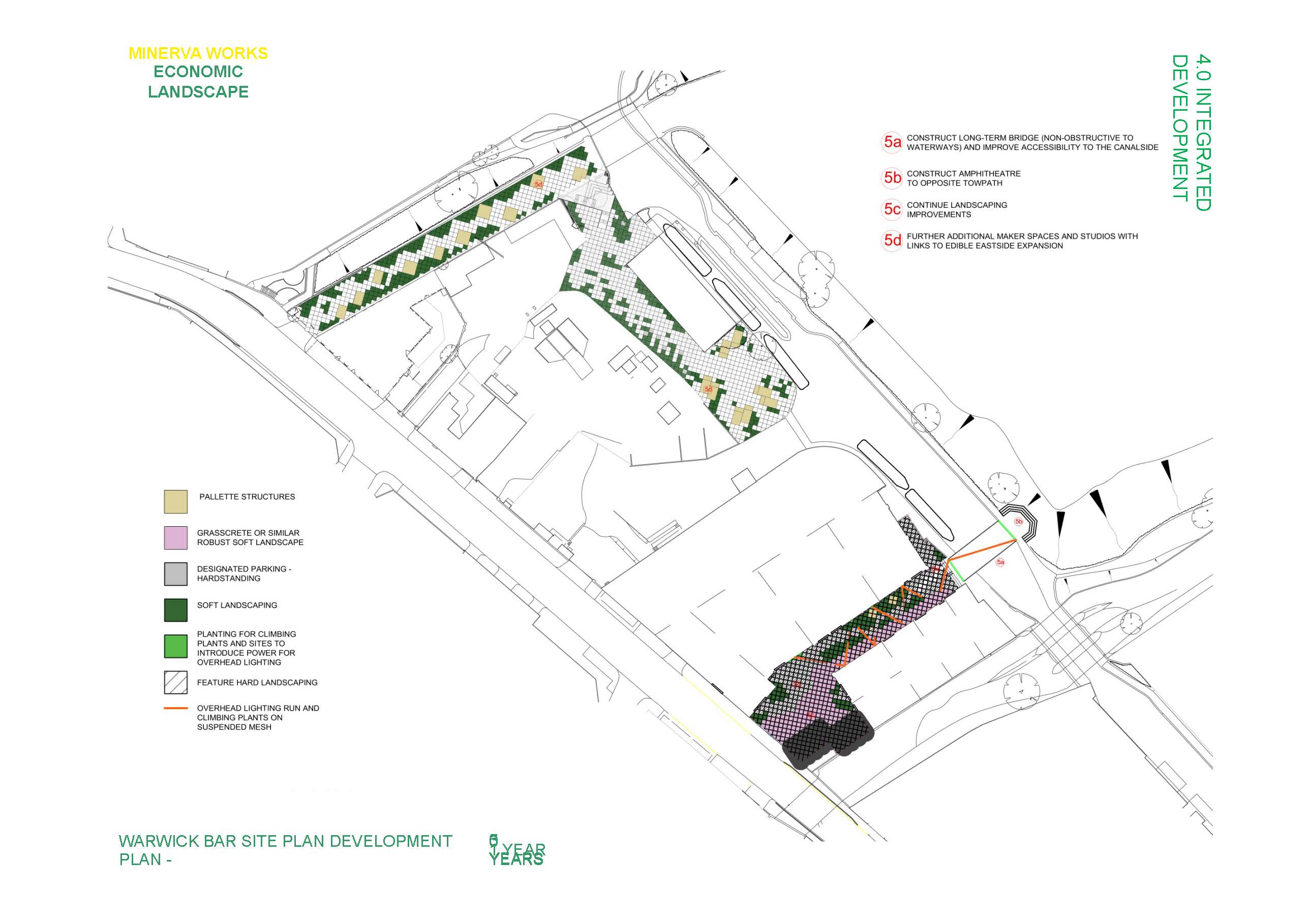 Minerva Works: Creative Economy