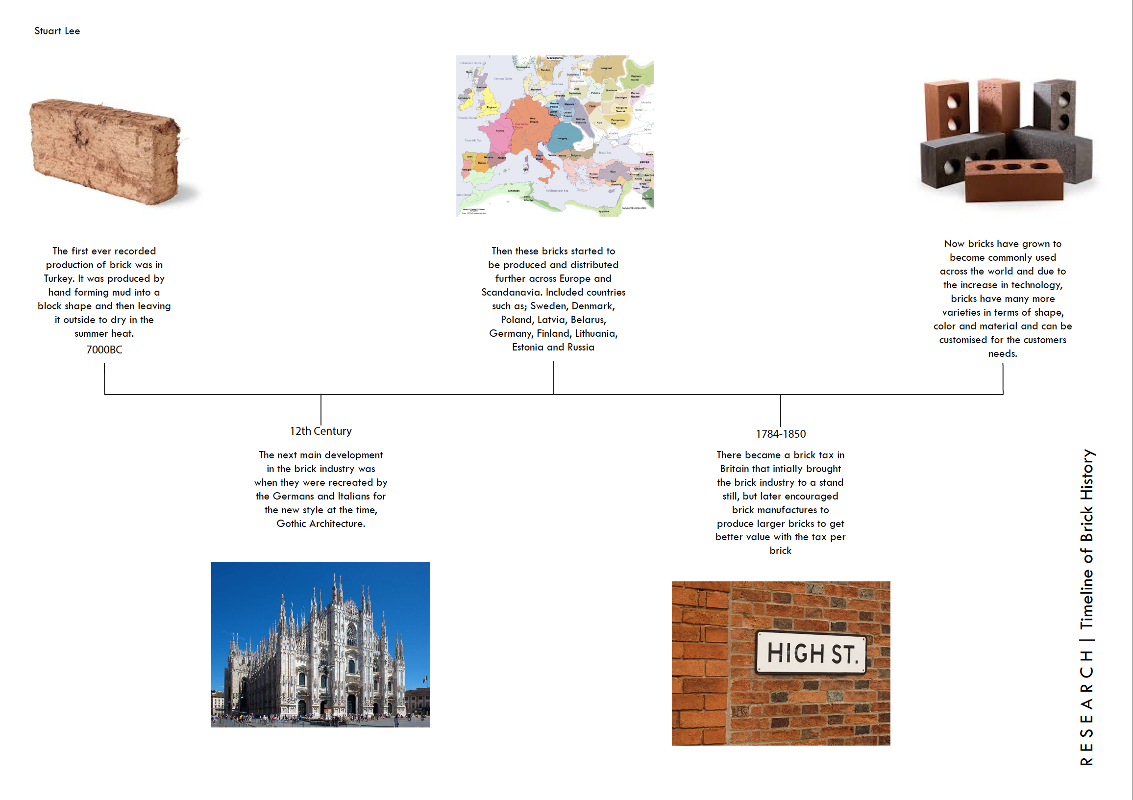 Co.Lab Group 4: Brick Project Historical and Contemporary Research