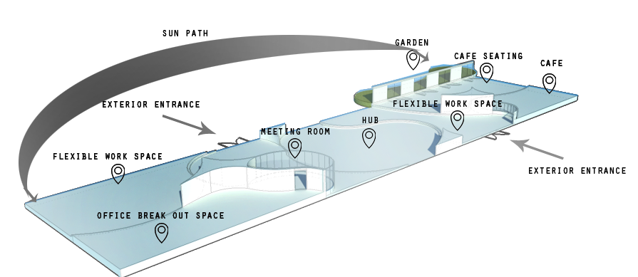 zonal-concept diagram