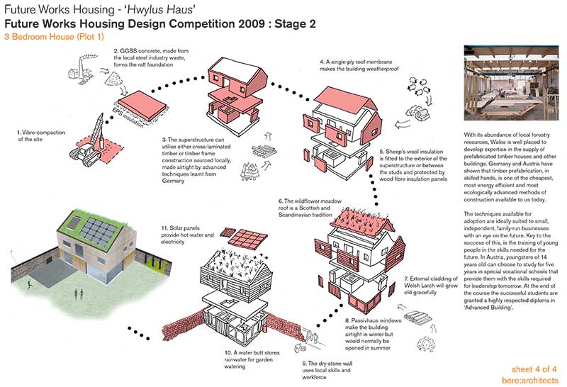 STUDYING LOW IMPACT DESIGN